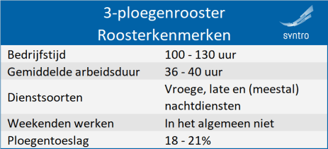 3-ploegendienst – Ploegenroosters.nl