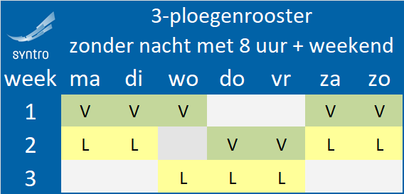 3-ploegendienst – Ploegenroosters.nl