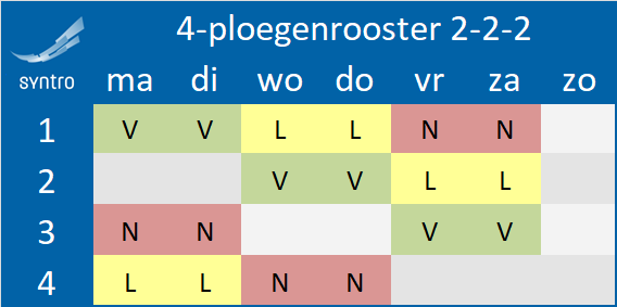 4-ploegenrooster 2-2-2 – Ploegenroosters.nl