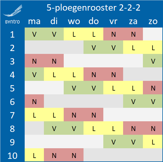 5-ploegenrooster 2-2-2 (6/4-rooster) – Ploegenroosters.nl