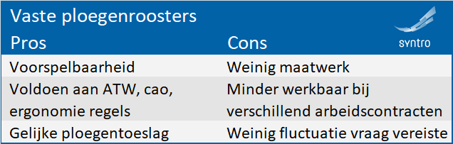 Ploegenroosters.nl – Alles over het werken in ploegendienst