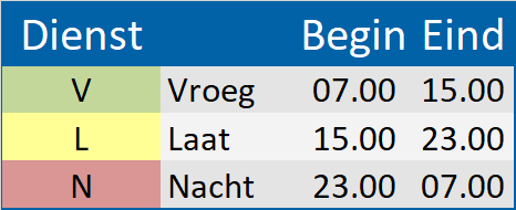 5-ploegenrooster 2-2-2 (6/4-rooster) – Ploegenroosters.nl
