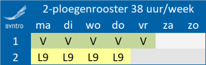 2-ploegendienst: uitleg, tijden en voorbeelden