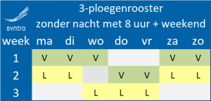 3 ploegendienst: uitleg, werktijden en rooster voorbeelden